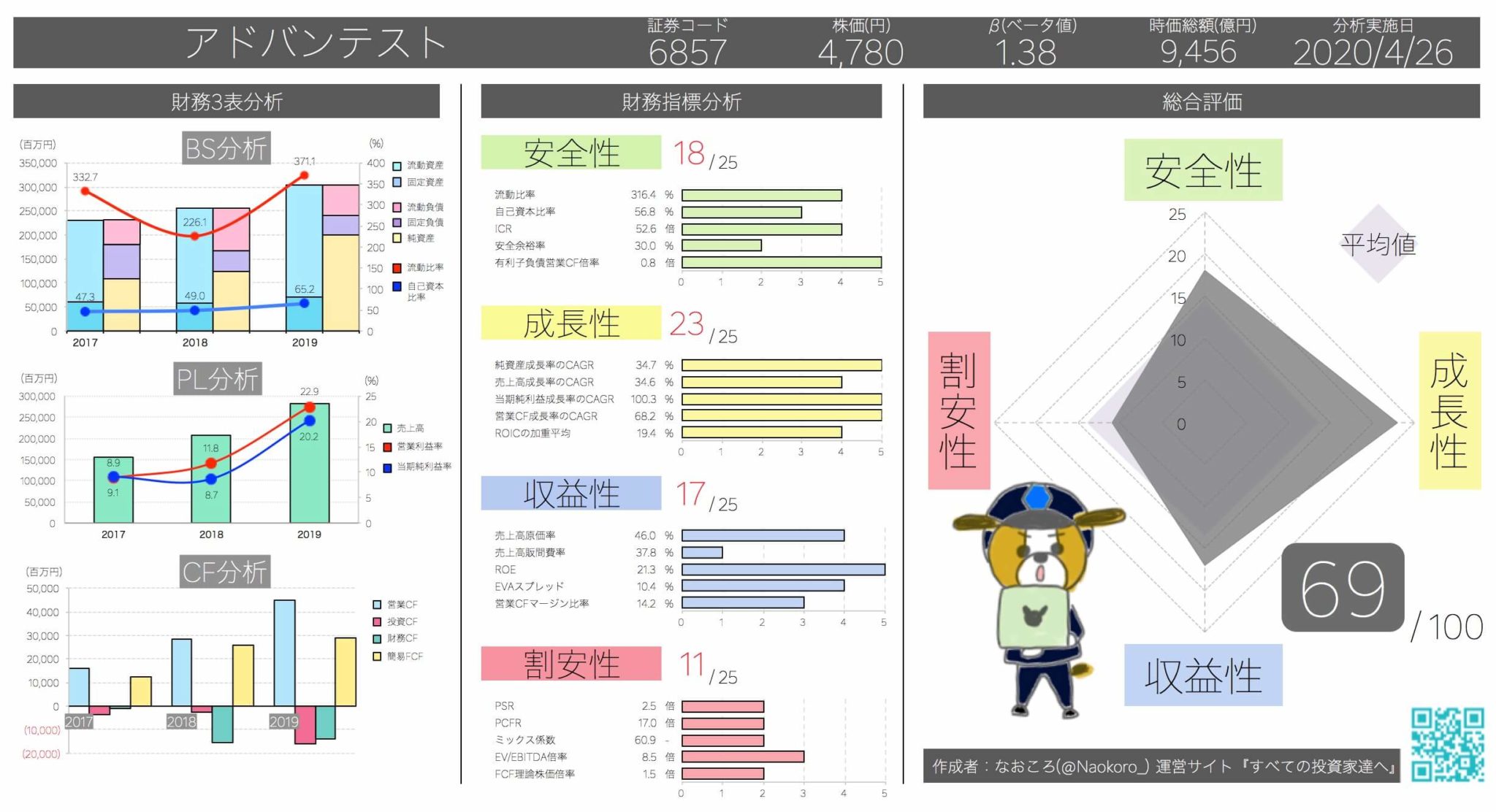 ROIC(投下資本利益率)とは？計算式や目安・導入企業事例をわかりやすく解説｜すべての投資家達へ