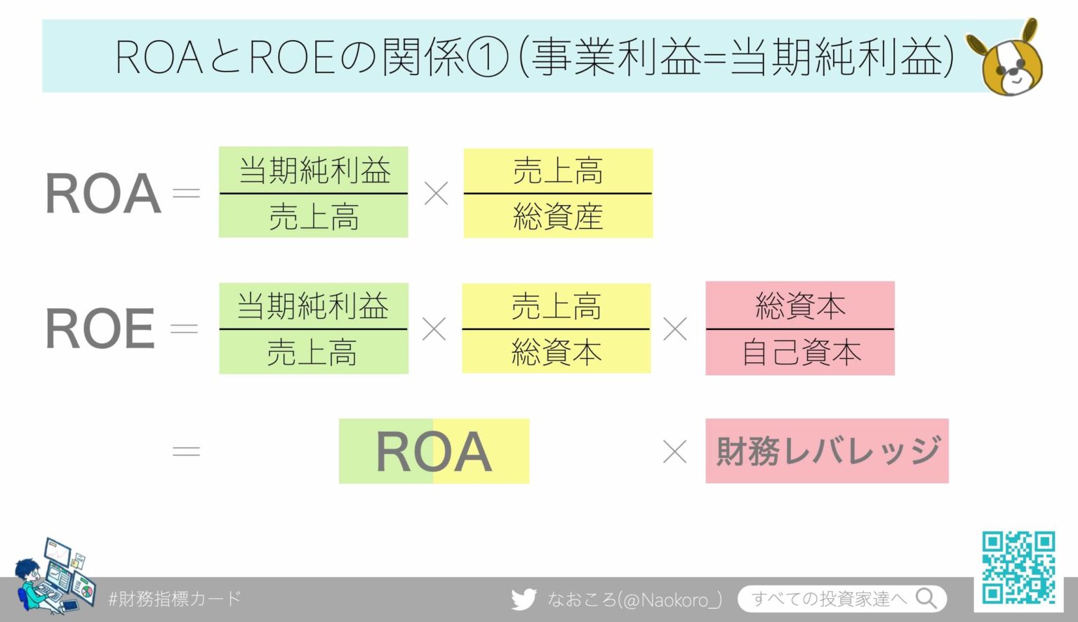 ROA(総資産利益率)とは？意味や計算式・目安となる数字をわかりやすく解説｜すべての投資家達へ