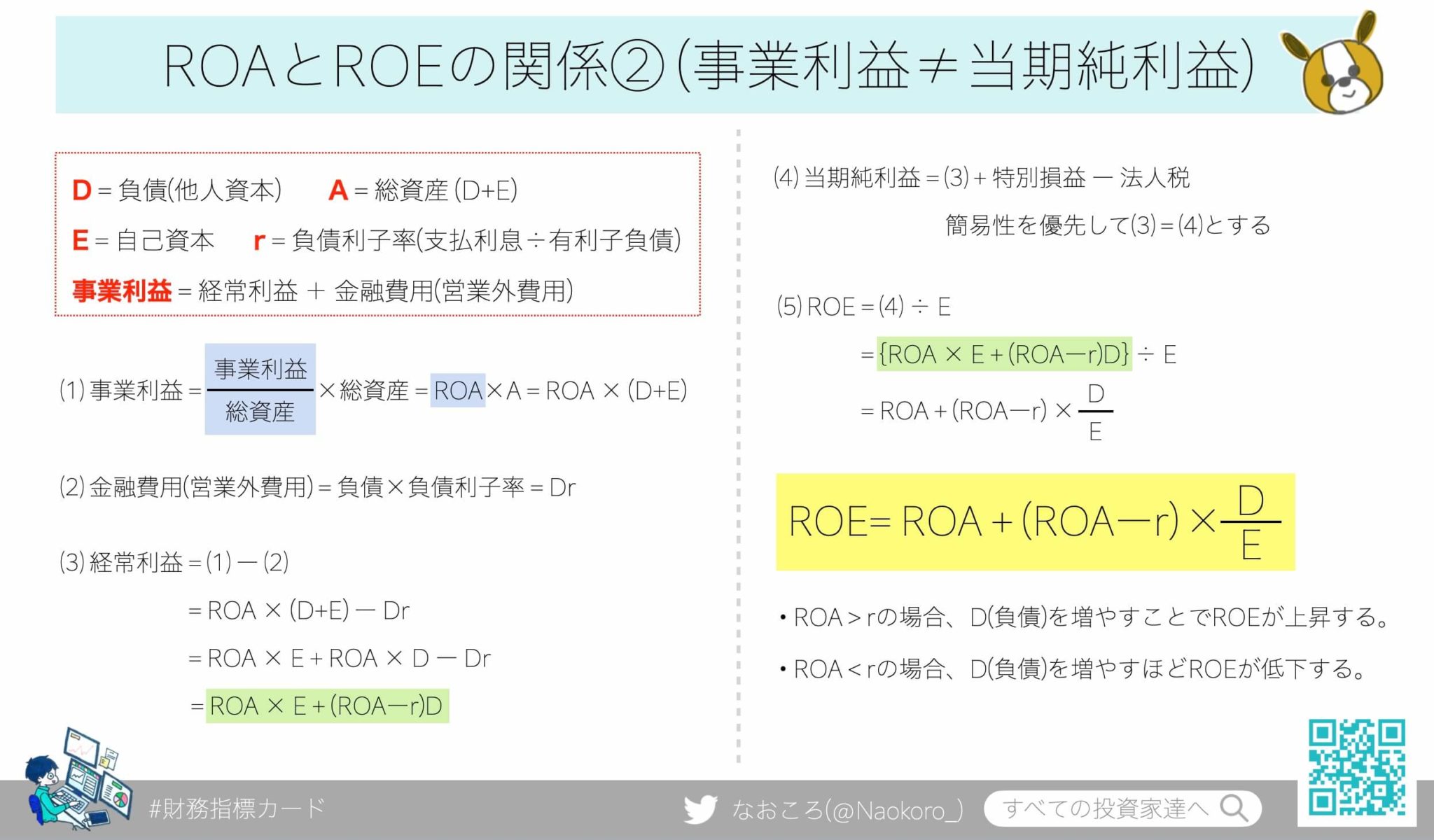 ROA(総資産利益率)とは？意味や計算式・目安となる数字をわかりやすく解説｜すべての投資家達へ