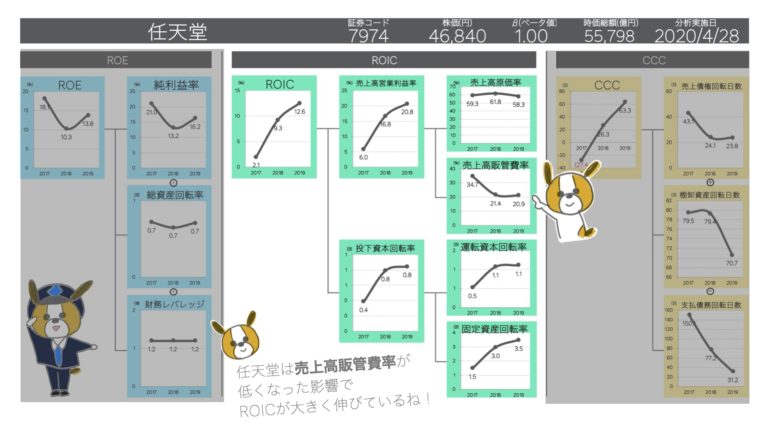 ROIC(投下資本利益率)とは？計算式や目安・導入企業事例をわかりやすく解説｜すべての投資家達へ
