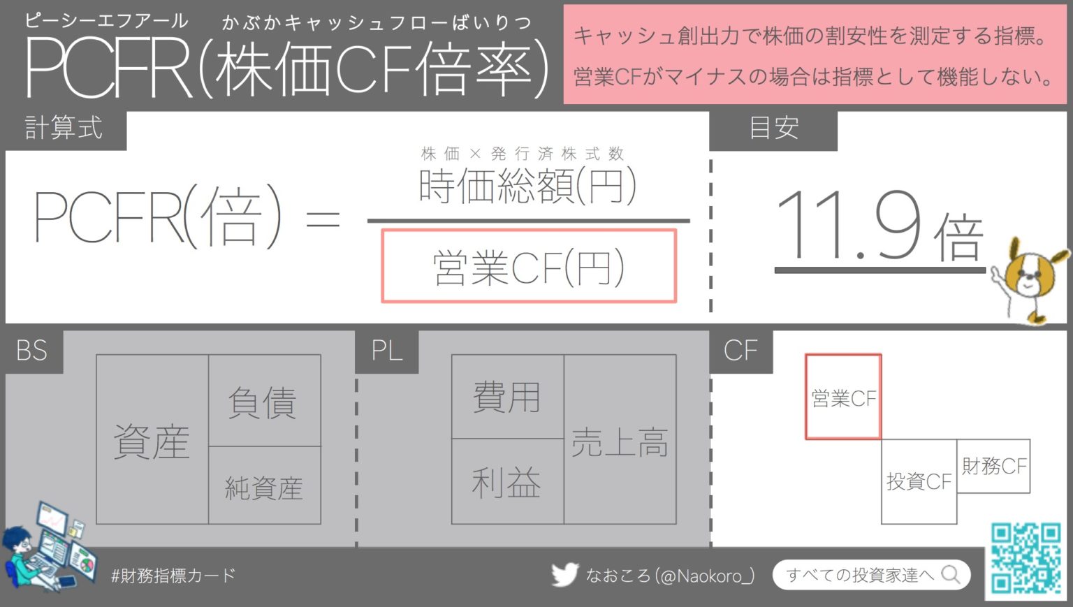 PCFR(株価キャッシュフロー倍率)とは？計算式や目安となる数字をわかりやすく解説｜すべての投資家達へ