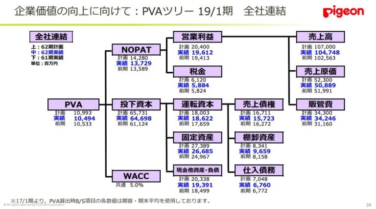 ROIC(投下資本利益率)とは？計算式や目安・導入企業事例をわかりやすく解説｜すべての投資家達へ