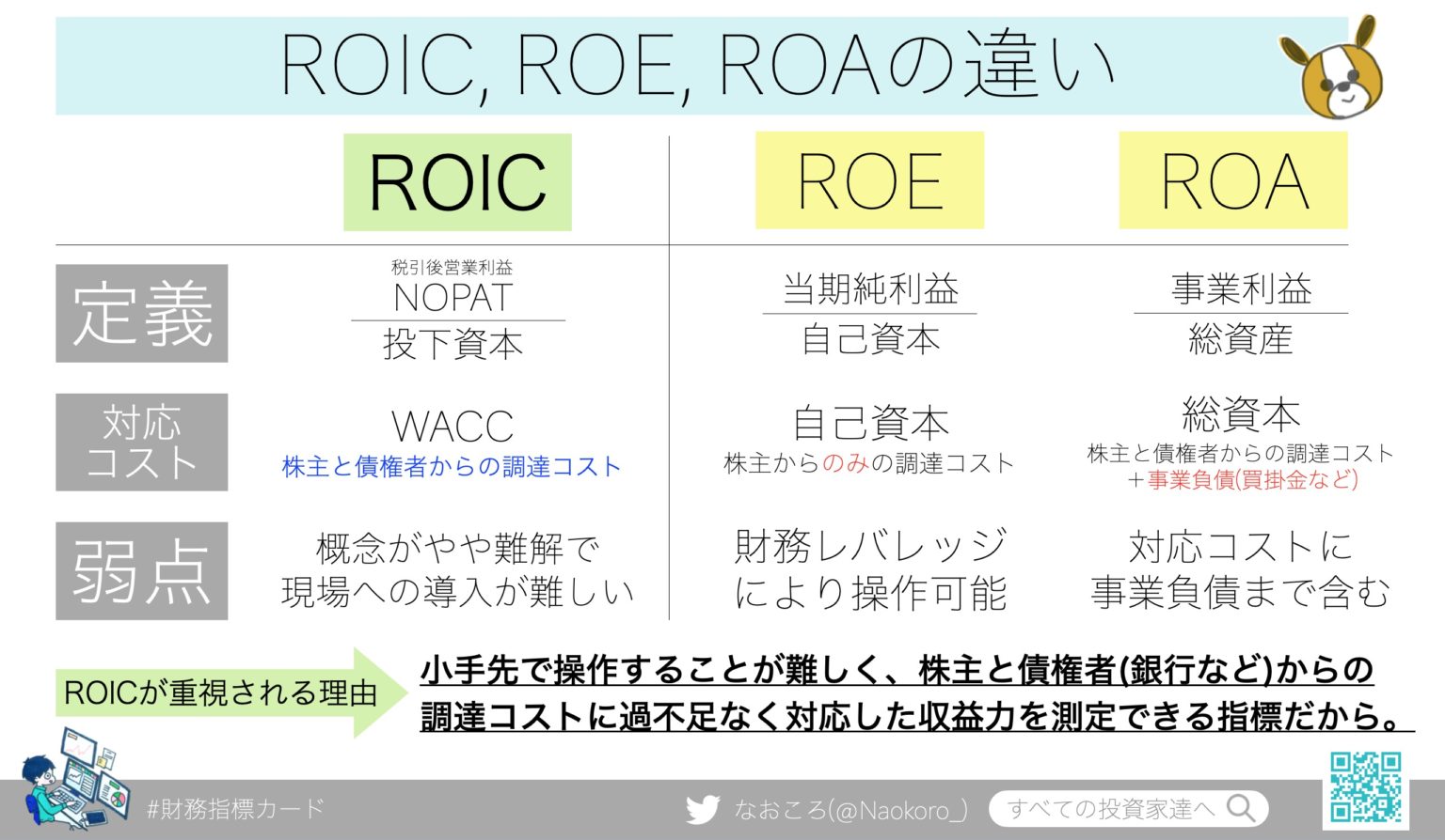 ROIC(投下資本利益率)とは？計算式や目安・導入企業事例をわかりやすく解説｜すべての投資家達へ