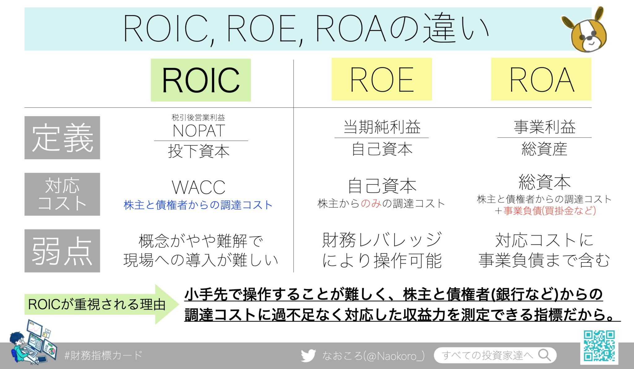 ROIC(投下資本利益率)とは？計算式や目安・導入企業事例をわかりやすく解説｜すべての投資家達へ