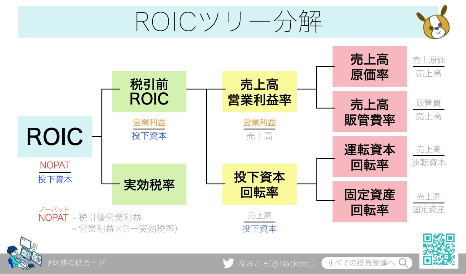 ROIC(投下資本利益率)とは？計算式や目安・導入企業事例をわかりやすく解説｜すべての投資家達へ