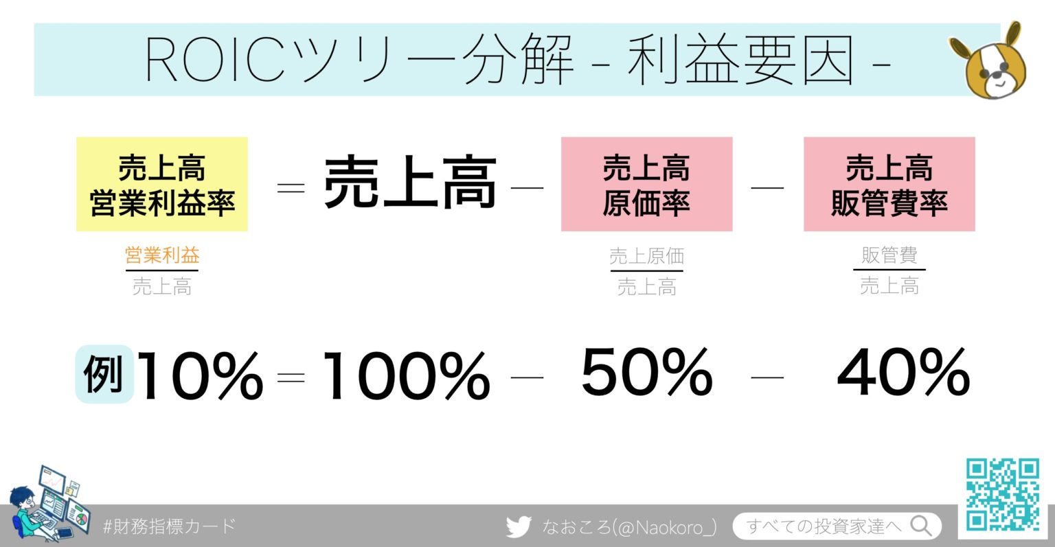 ROIC(投下資本利益率)とは？計算式や目安・導入企業事例をわかりやすく解説｜すべての投資家達へ